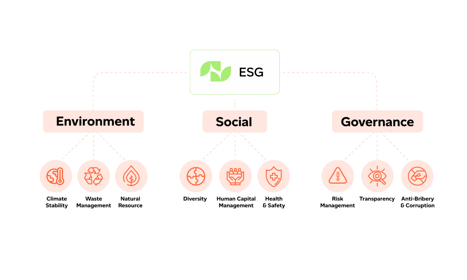 ESG Checklist: steps to start sustainability in your company - Prodity