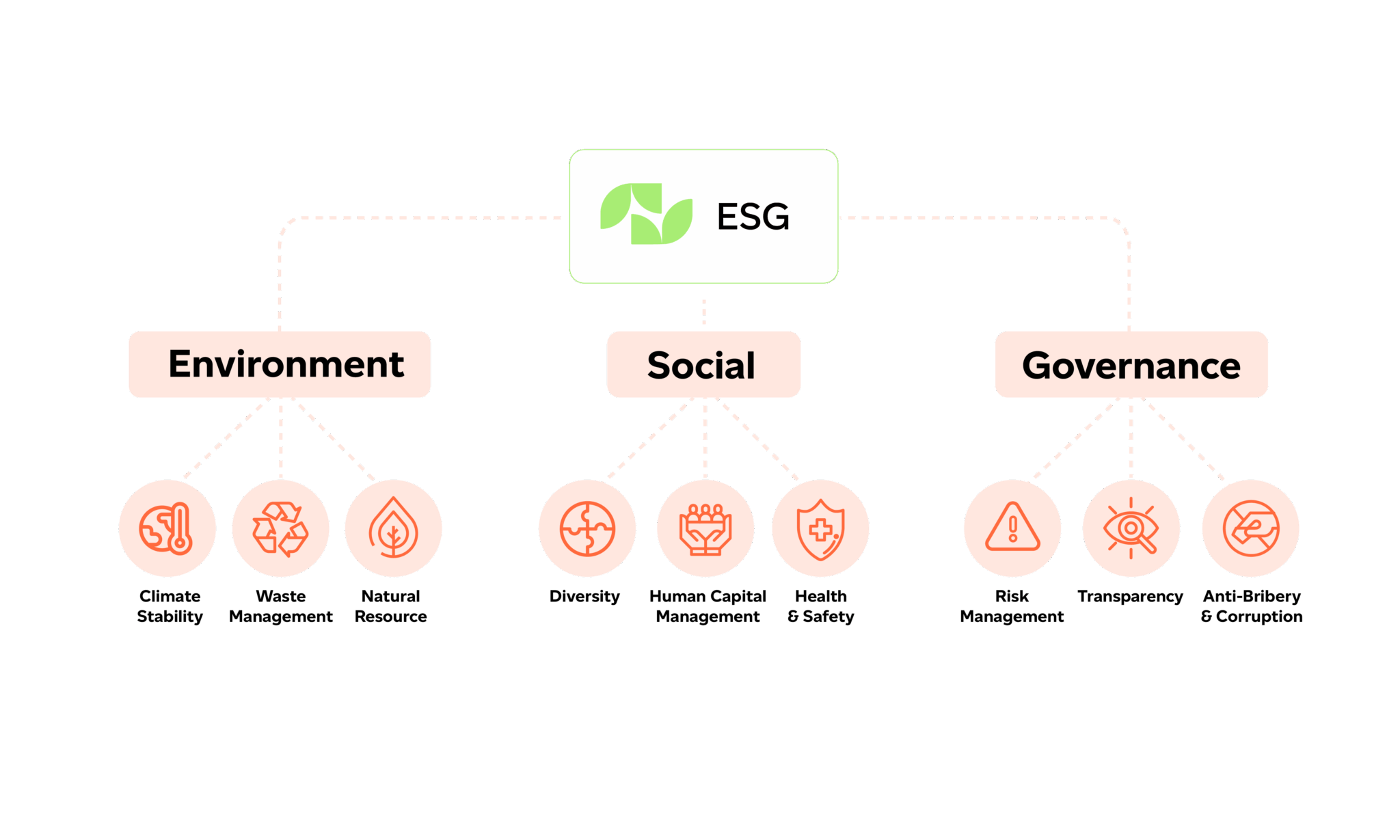 3 Indicadores ESG: Cómo medir el desempeño sostenible de tu empresa ...